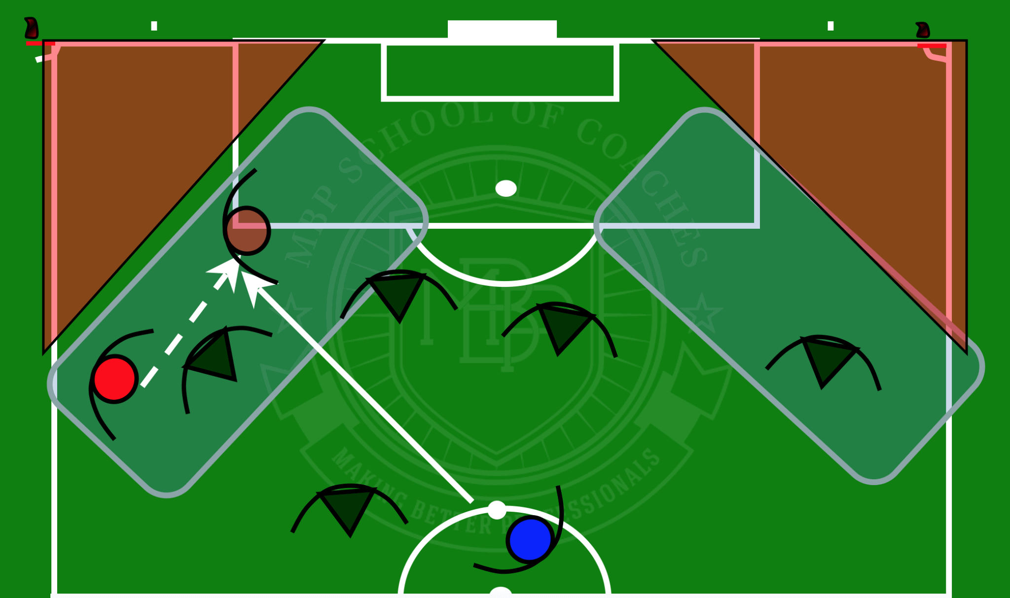 Los Fundamentos Individuales Por Demarcación (FID) - MBP School of coaches
