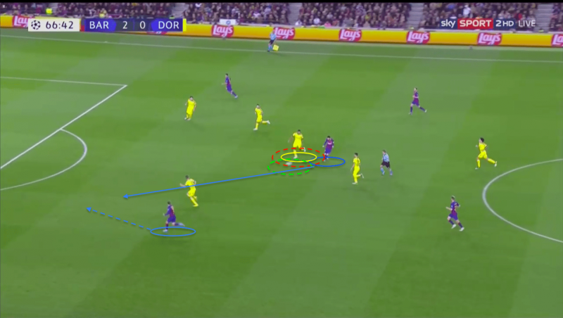 Midfielder Line Fundamentals - MBP School of coaches