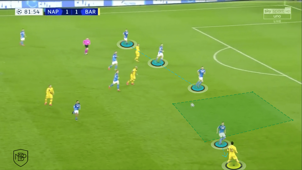 Lionel Messi: The fundamentals that the Argentinean genius masters ...