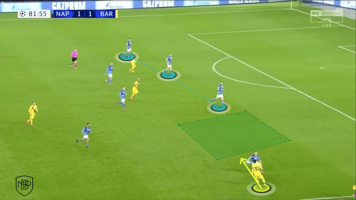 Lionel Messi: The fundamentals that the Argentinean genius masters ...