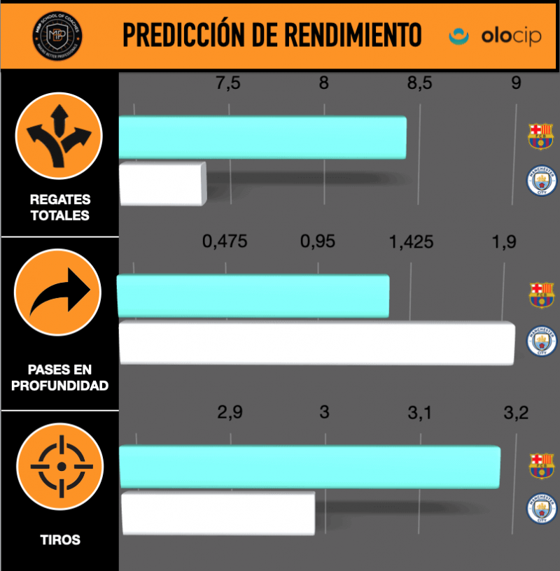 Lionel Messi: The fundamentals that the Argentinean genius masters ...