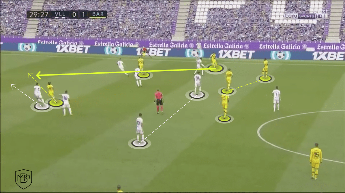 Lionel Messi: The fundamentals that the Argentinean genius masters ...