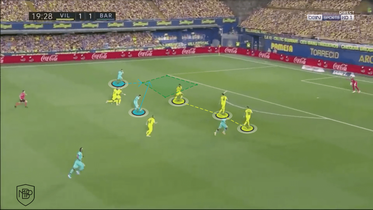 Lionel Messi: The fundamentals that the Argentinean genius masters ...