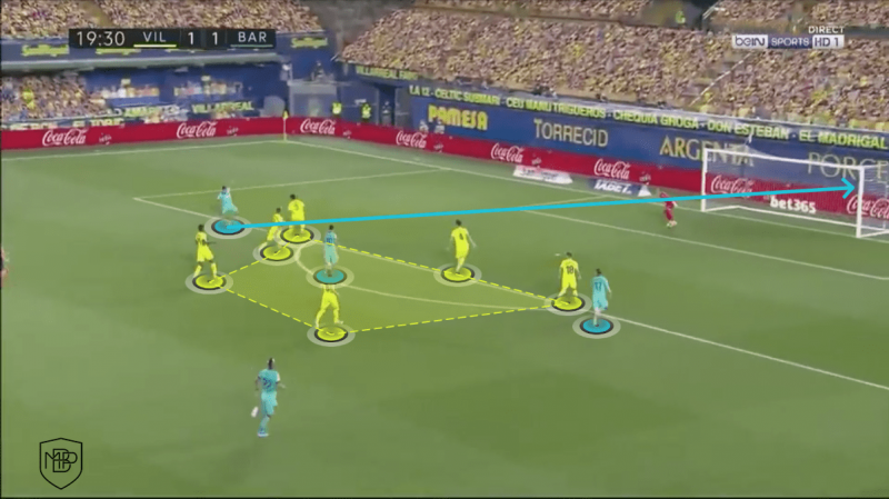 Lionel Messi: The fundamentals that the Argentinean genius masters ...