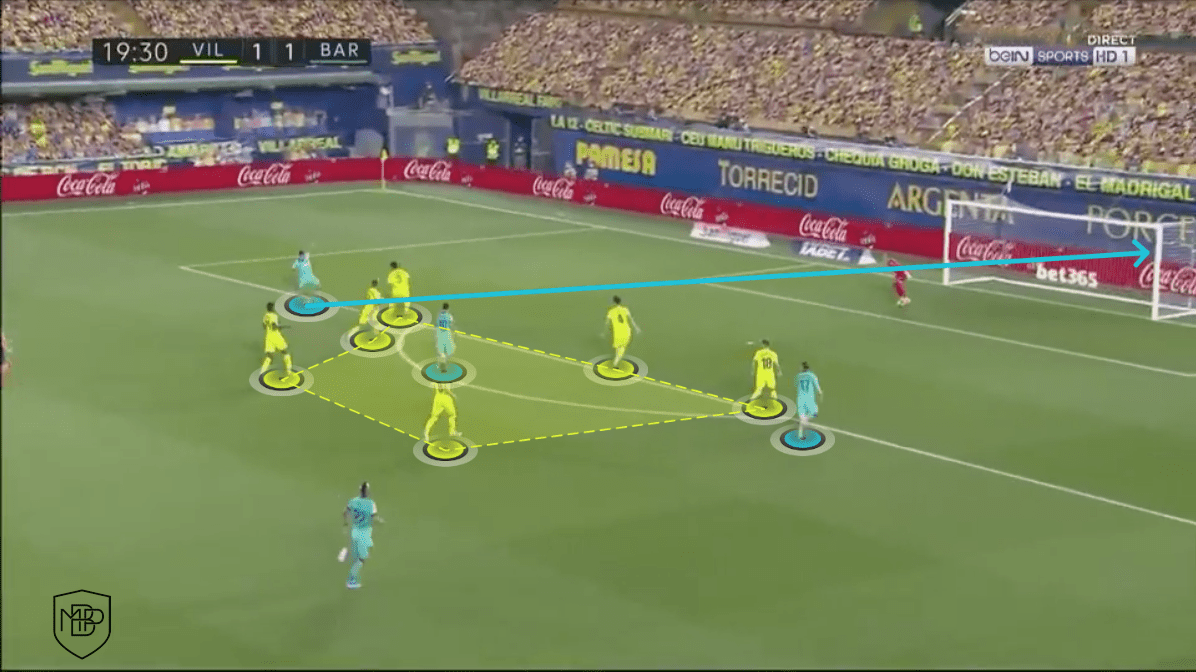 Lionel Messi: The fundamentals that the Argentinean genius masters ...