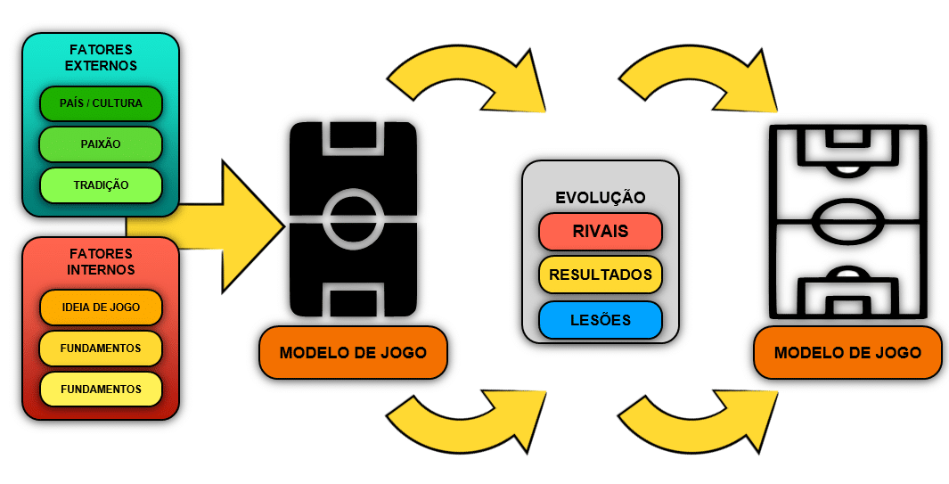 O MODELO DE JOGO - MBP School of Coaches