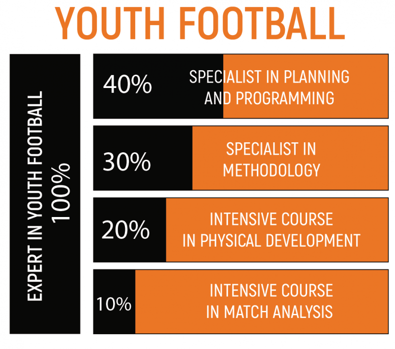 Youth Football - MBP School of coaches