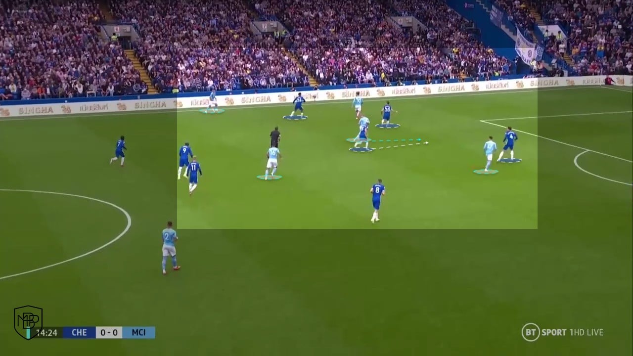 La estructura defensiva de 5 jugadores - MBP School of coaches