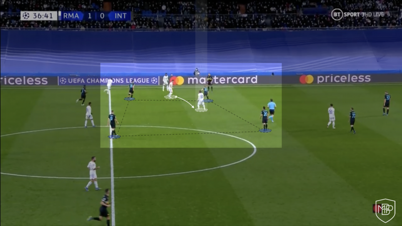 LUKA MODRIC: ANALYSIS OF THE NUMBER 10 OF REAL MADRID - MBP School of ...
