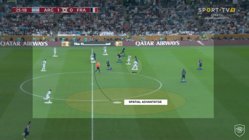 Lionel Messi: The MVP of the World Cup