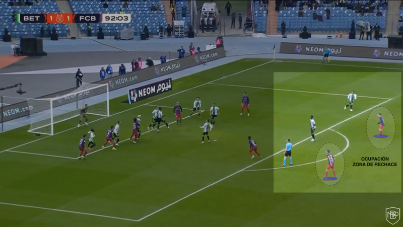 La importancia de las Acciones a Balón Parado en el fútbol