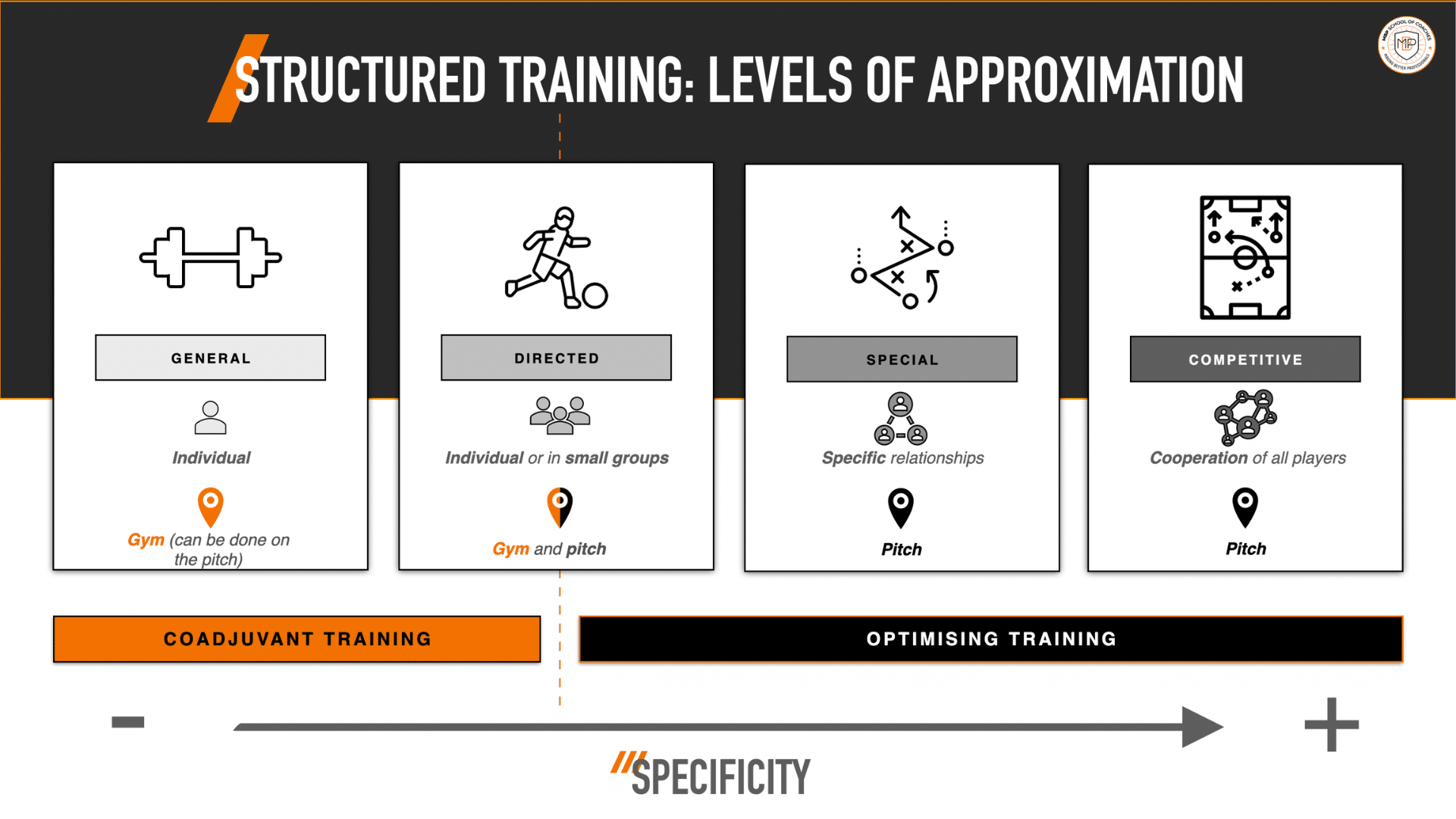 The levels of approximation in physical preparation