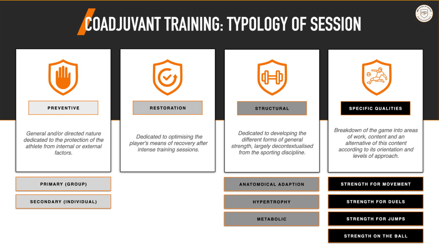 The levels of approximation in physical preparation