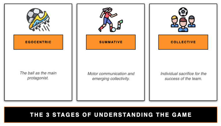 The 3 stages of football players understanding of the game
