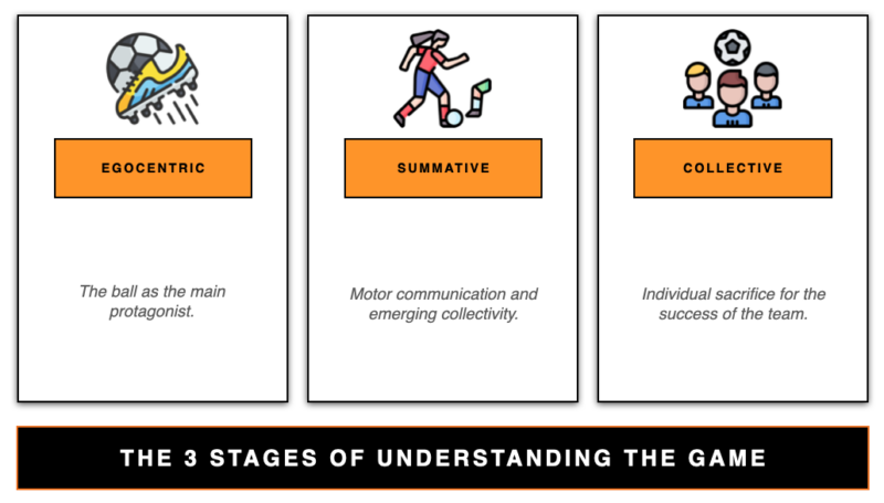 The 3 stages of football players understanding of the game