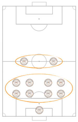 The 3 pillars of dynamic analysis in a football team