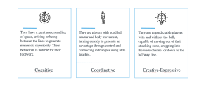 The 4 Striker Profiles and their Main Characteristics