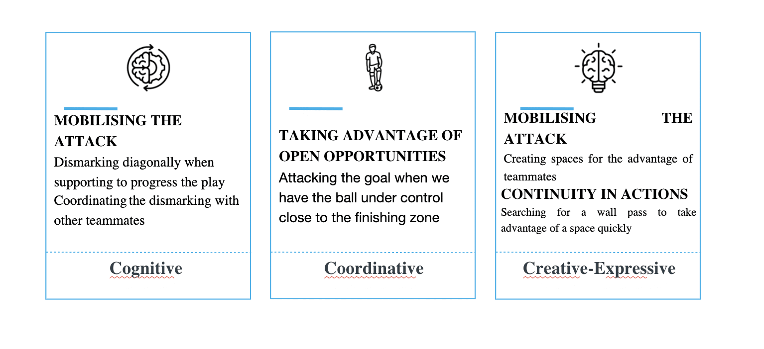 The 4 Striker Profiles and their Main Characteristics