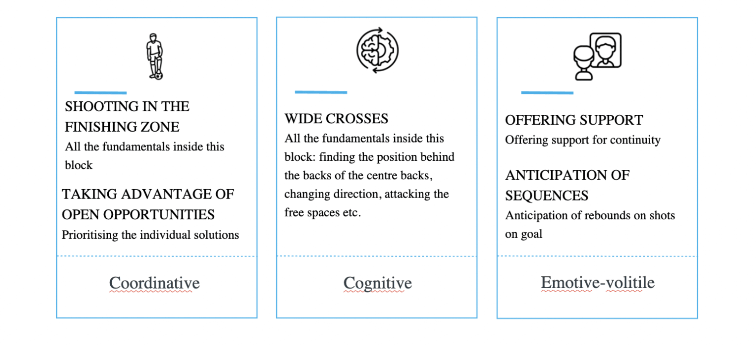 The 4 Striker Profiles and their Main Characteristics