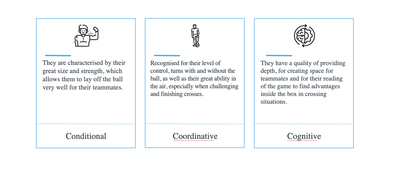 The 4 Striker Profiles and their Main Characteristics