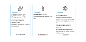The 4 Striker Profiles and their Main Characteristics