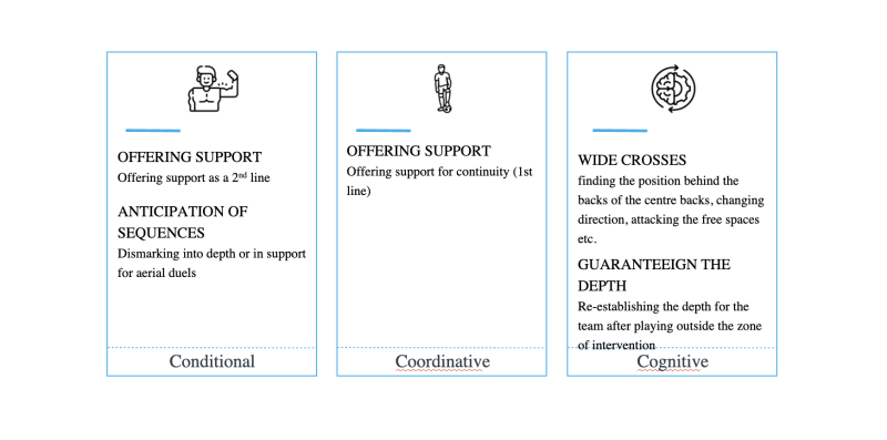 The 4 Striker Profiles and their Main Characteristics