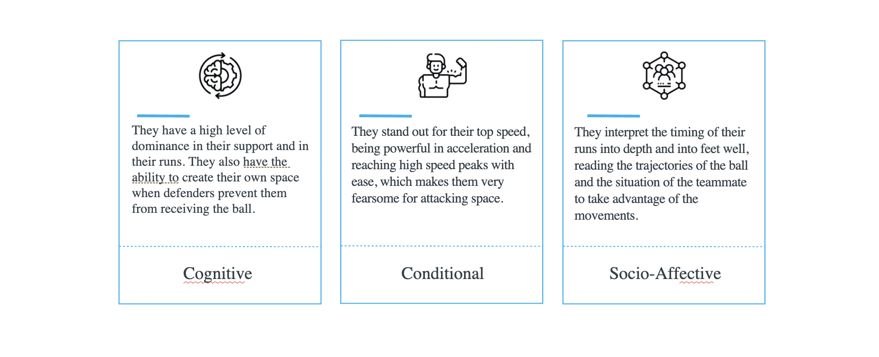 The 4 Striker Profiles and their Main Characteristics