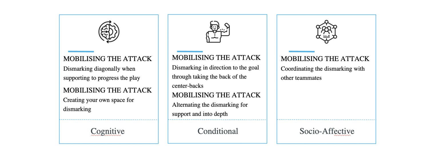 The 4 Striker Profiles and their Main Characteristics