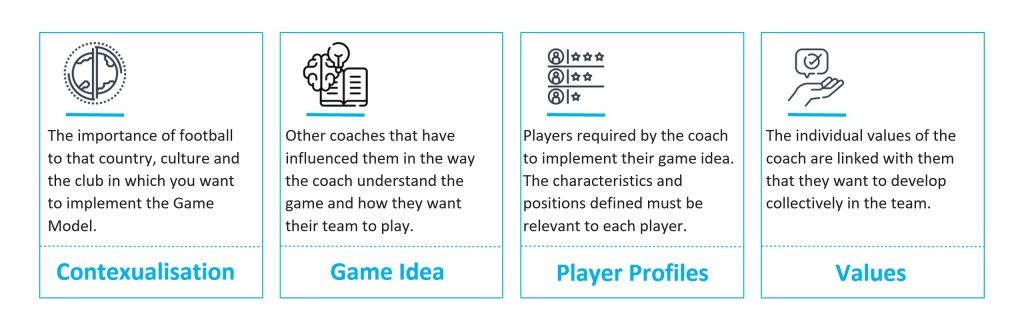 Game model: The 4 key steps behind its construction