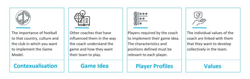 Game model: The 4 key steps behind its construction