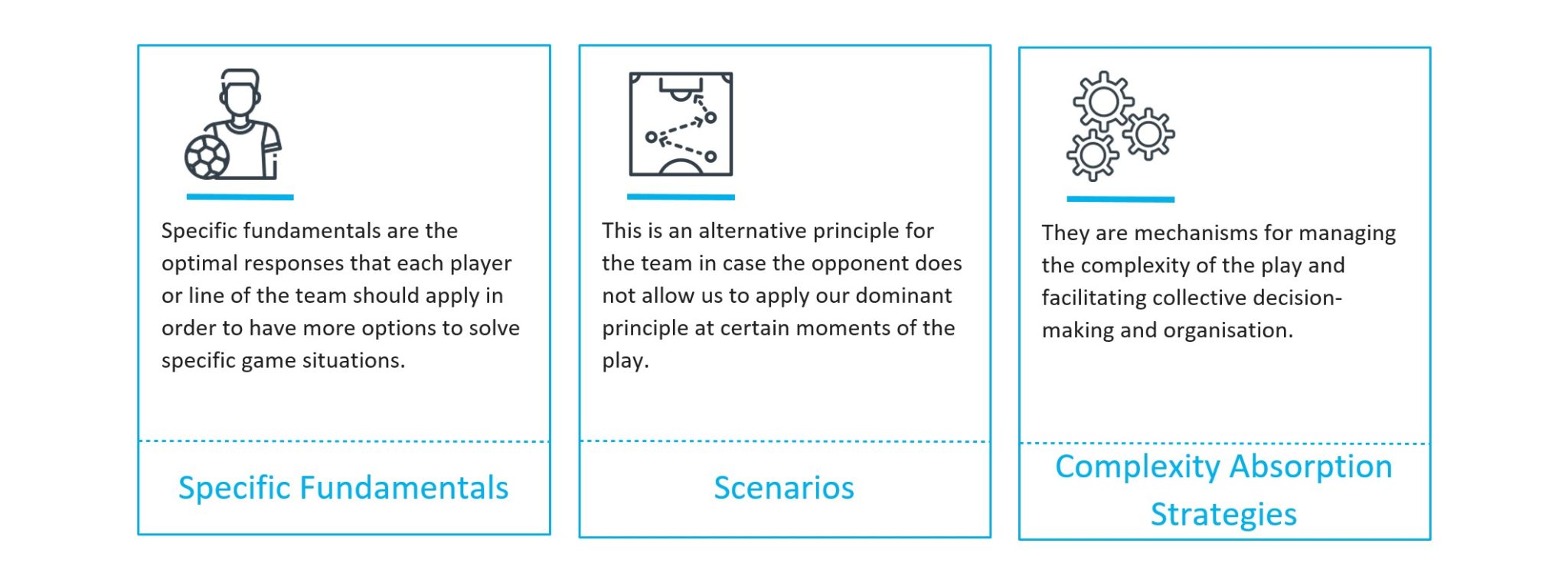 Game model: The 4 key steps behind its construction