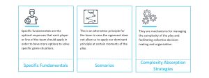 Game model: The 4 key steps behind its construction
