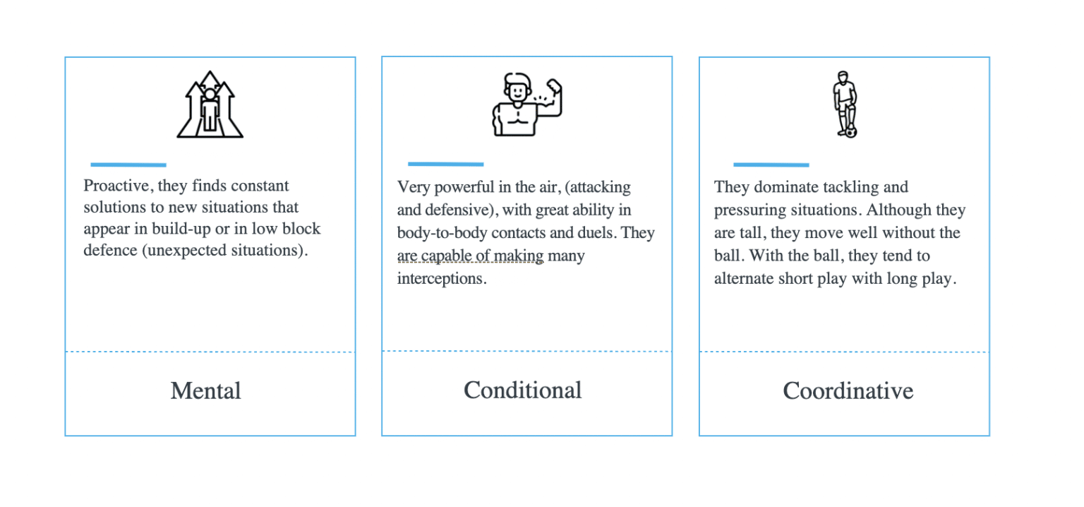 The 3 Profiles of the Centre Back and their Characteristics