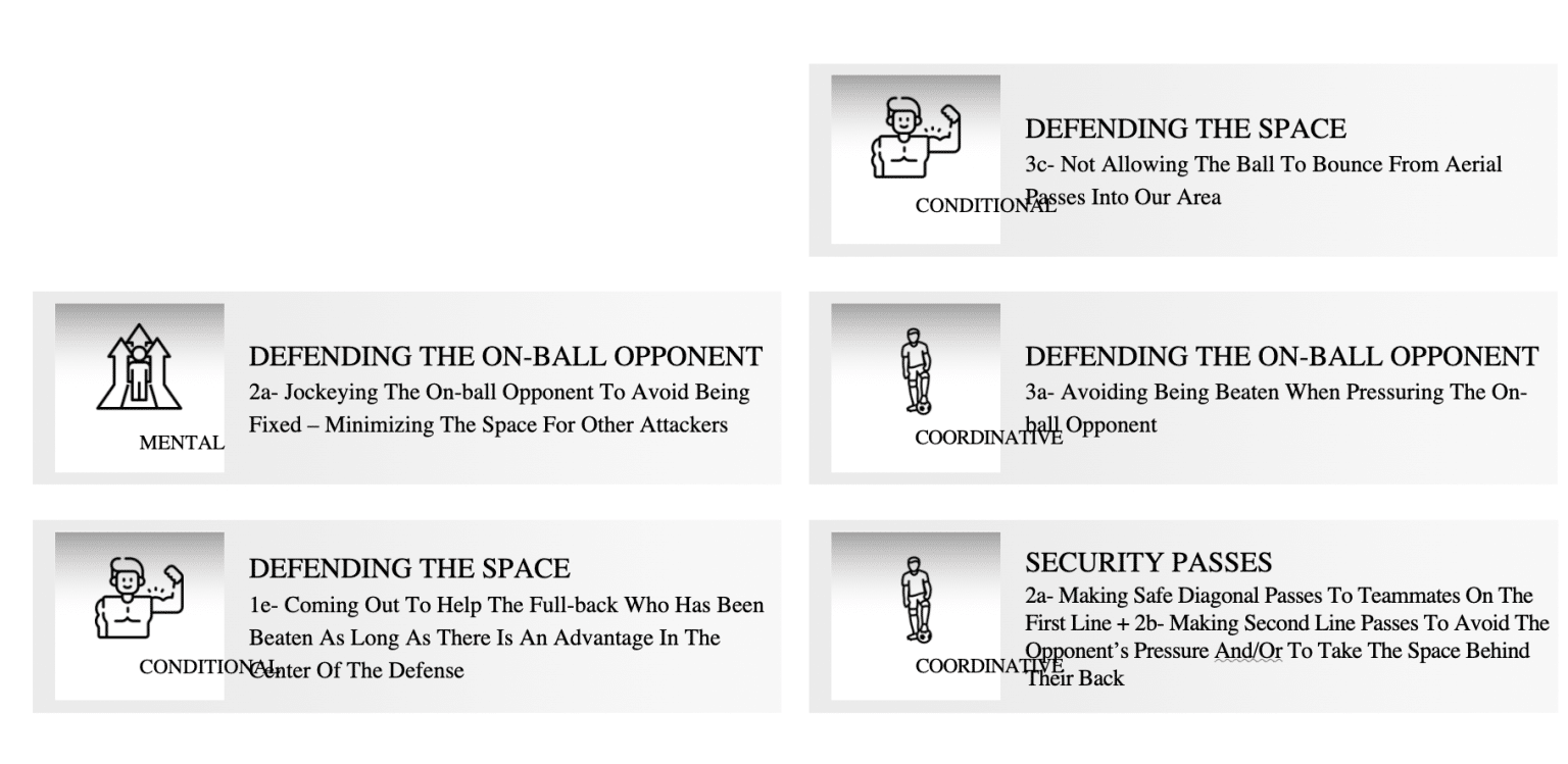 The 3 Profiles of the Centre Back and their Characteristics