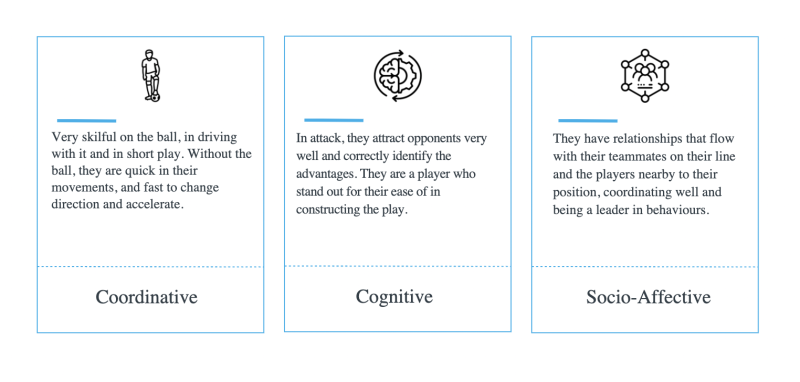 The 3 Profiles of the Centre Back and their Characteristics