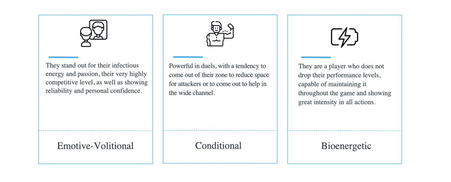 The 3 Profiles of the Centre Back and their Characteristics